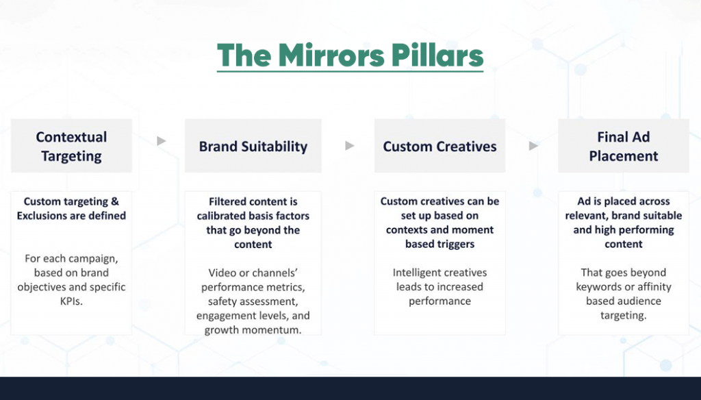 Targeting Back-to-School Shoppers with Contextual Advertising