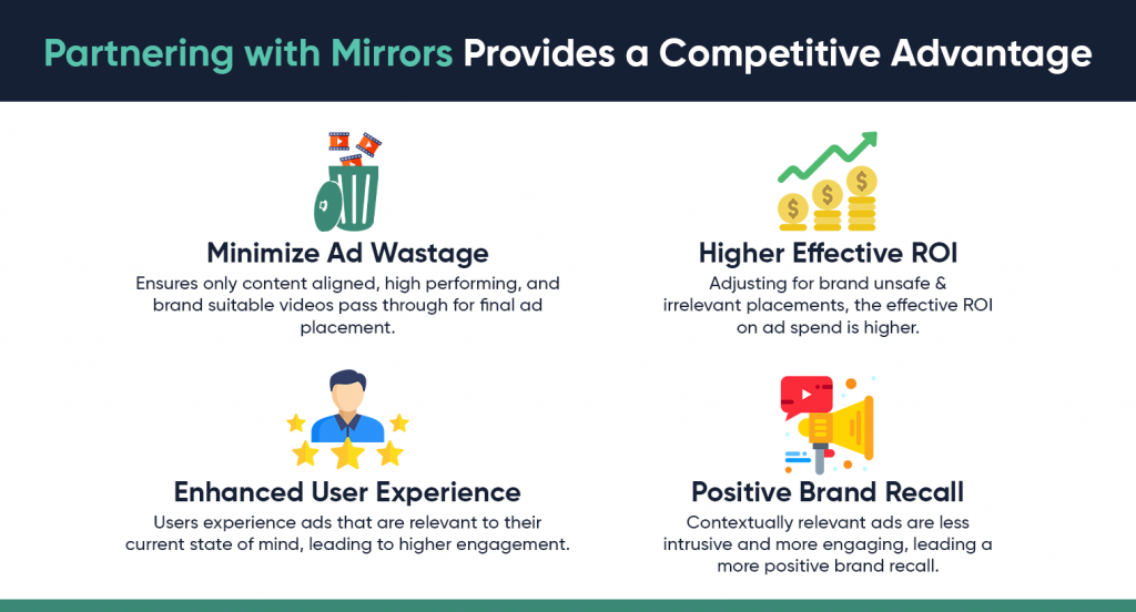 How Contextual Advertising is Driving Sales in the Automotive Industry