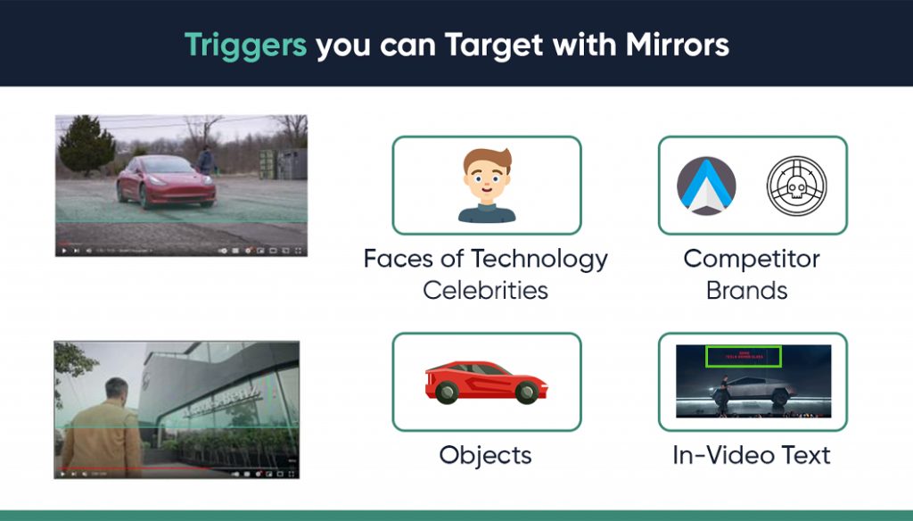 How Contextual Advertising is Driving Sales in the Automotive Industry