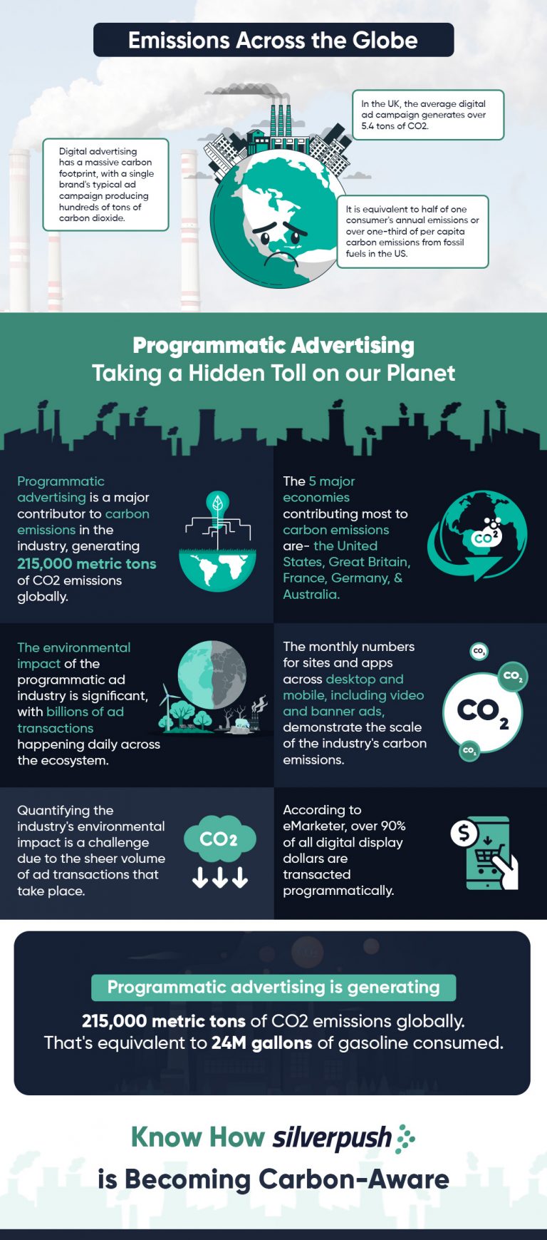 Silverpush's Contextual Approach to Sustainable Digital Advertising