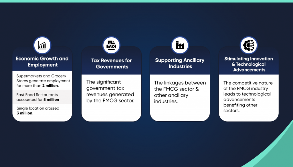 FMCG Industry and Contextual Advertising Strategies