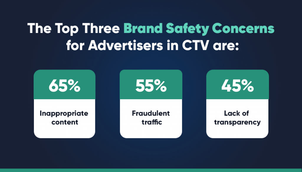 How Does Silverpush Ensure Brand Safety in CTV Advertising?
