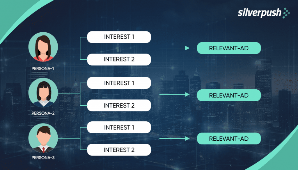 Generative Ai Creating Relevant Contextual Ads For Maximum Reach