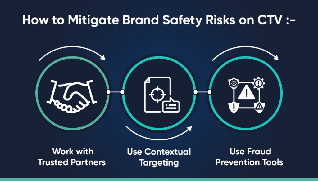 How Does Silverpush Ensure Brand Safety in CTV Advertising?