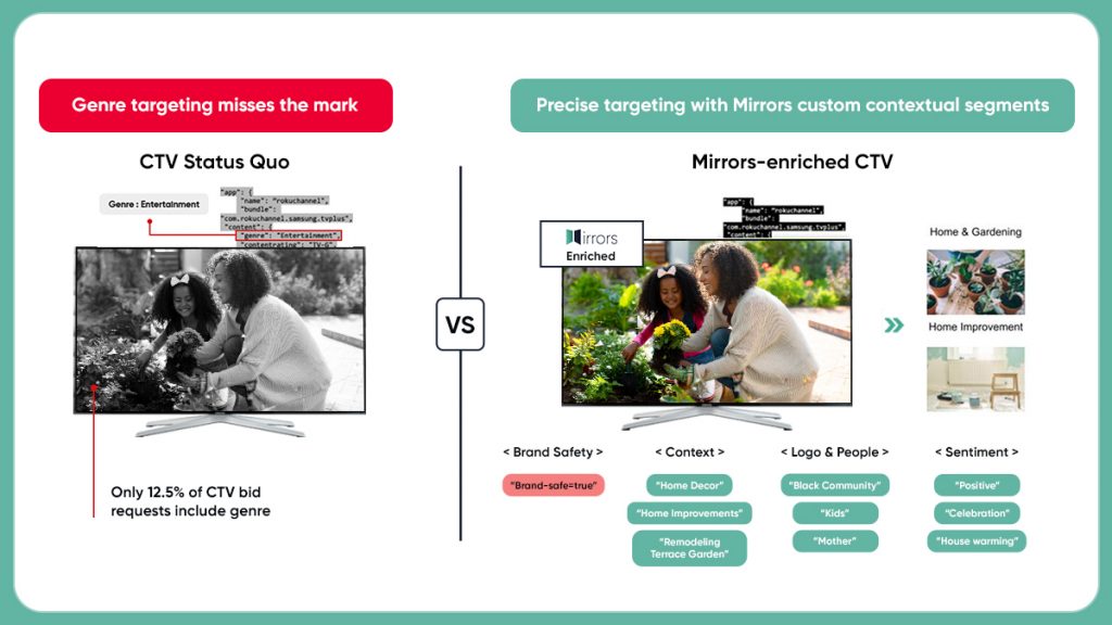 5 Reasons Why CTV Contextual Advertising Will Dominate in 2023