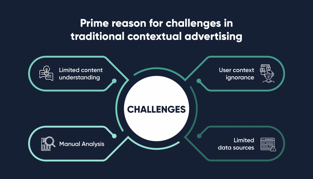 Contextual Isn’t New, but Advancements Will Solve Marketers Headaches