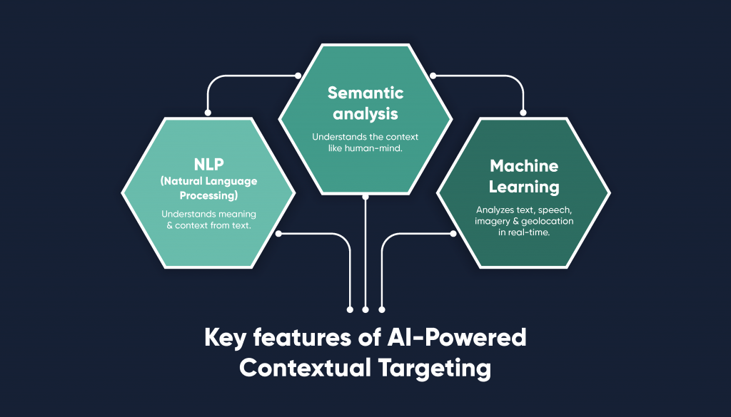 Contextual Isn’t New, but Advancements Will Solve Marketers Headaches
