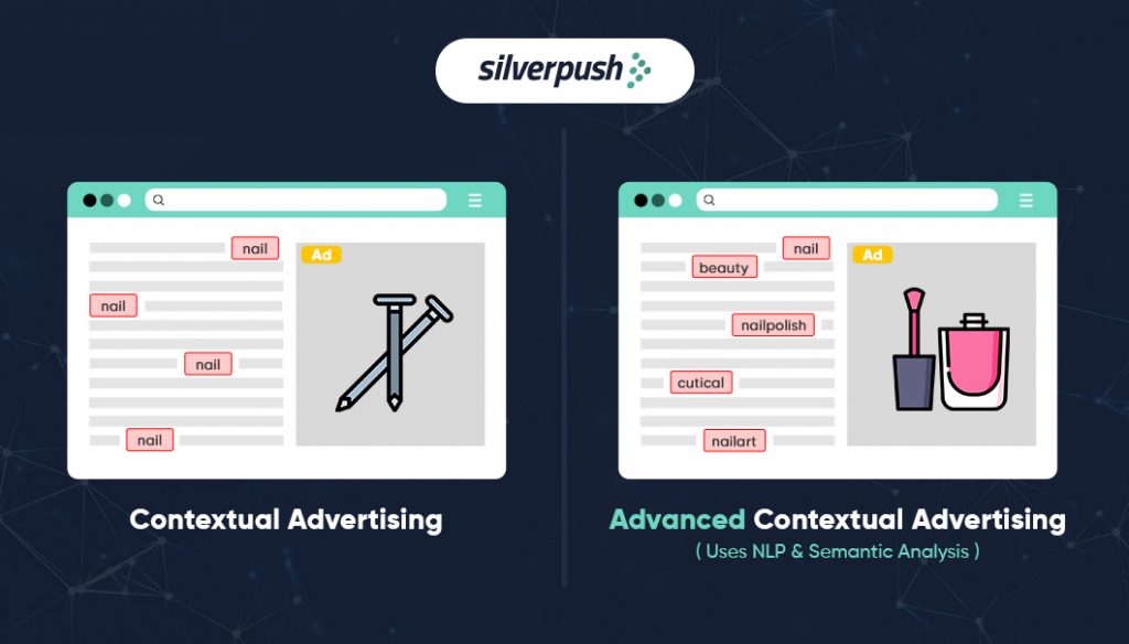 Contextual, Precise and Brand Suitable Video Advertising - Silverpush