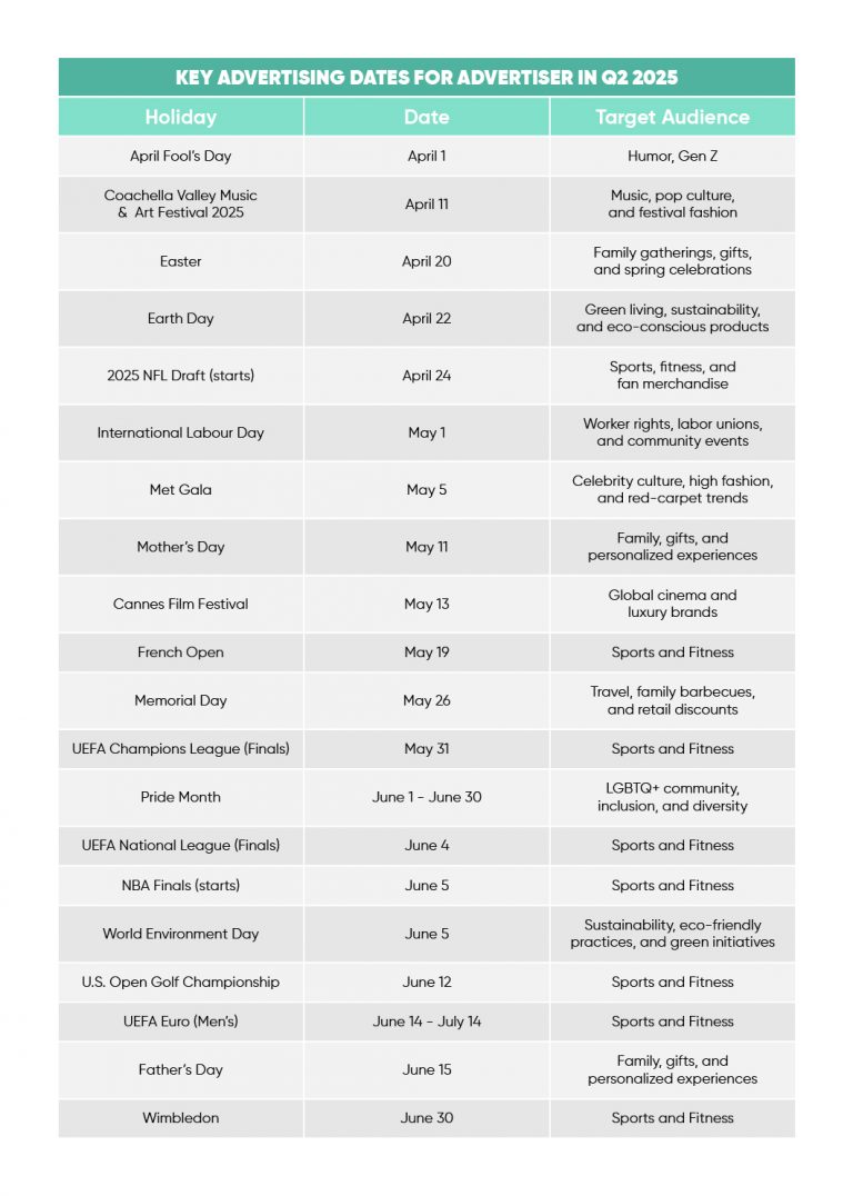 Tentpole Events That Will Define Your 2025 Marketing Calendar