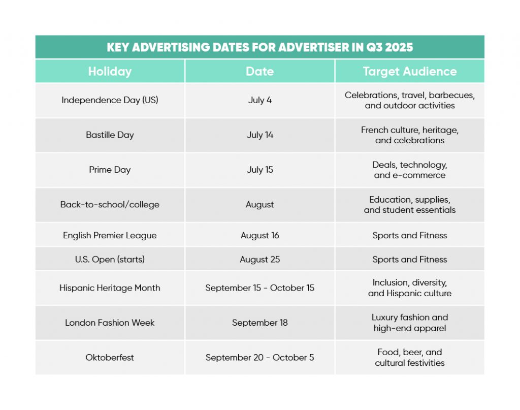 Tentpole Events That Will Define Your 2025 Marketing Calendar
