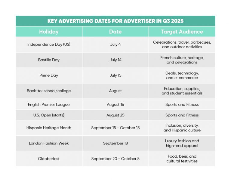 Tentpole Events That Will Define Your 2025 Marketing Calendar