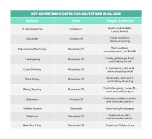 Tentpole Events That Will Define Your 2025 Marketing Calendar