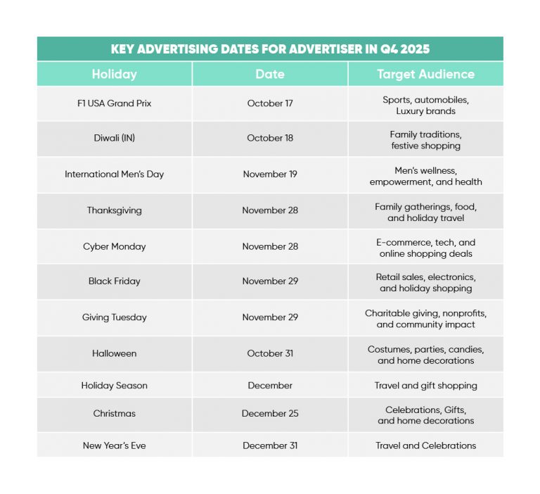 Tentpole Events That Will Define Your 2025 Marketing Calendar