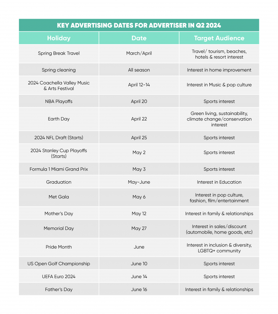Contextual Video Advertising: Tentpole Events Calendar for 2024 ... Contextual Video Advertising: Tentpole Events Calendar for 2024 ...