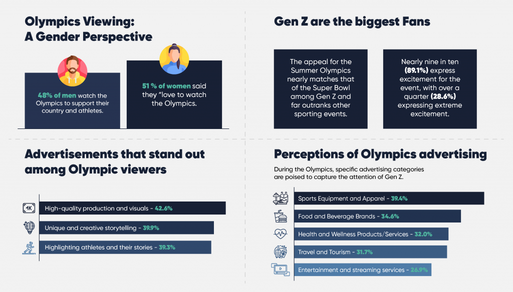 Win Gold for Summer Olympics 2024 with AI-Powered Video Ads - Silverpush