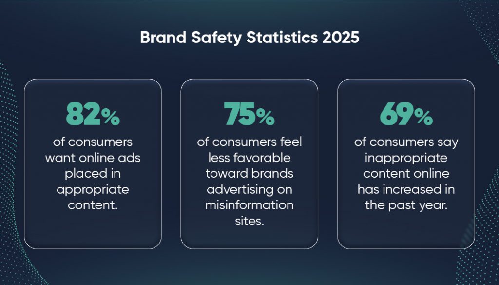 The Most Comprehensive Guide to Brand Safety in 2025